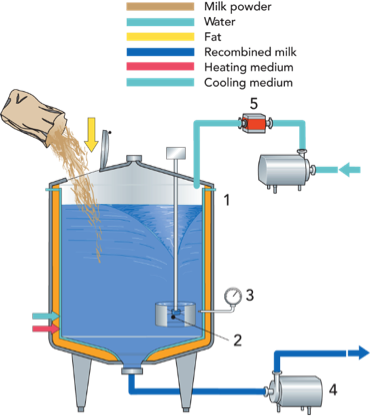 MILK Authenticity Testing - ANA LAB